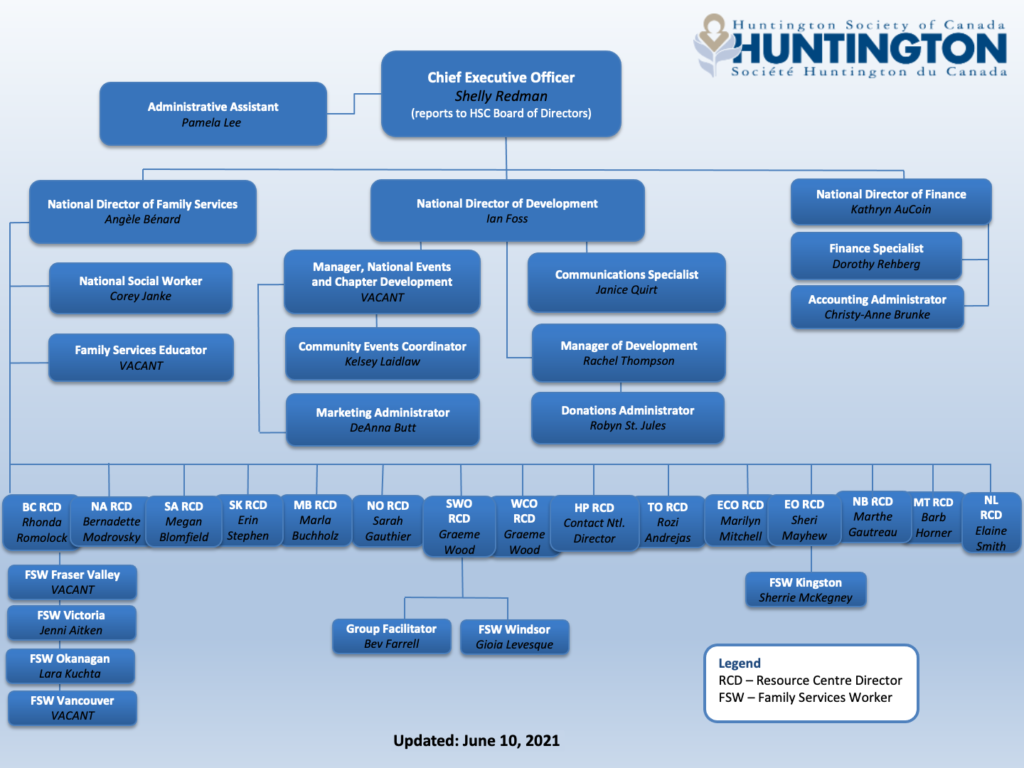 October 2013_ Org Chart | Huntington Society of Canada